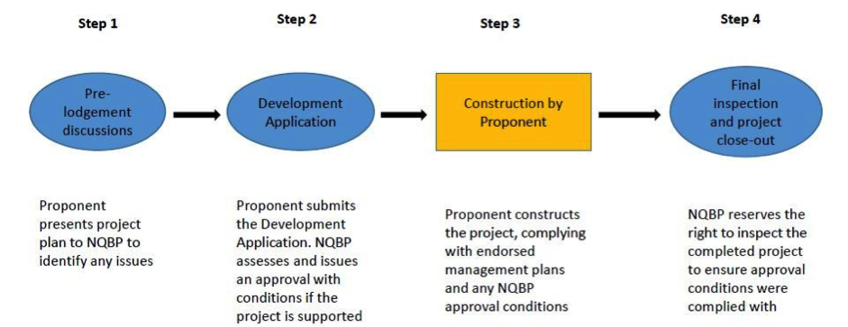 Applying to develop | North Queensland Bulk Ports Corporation Ltd